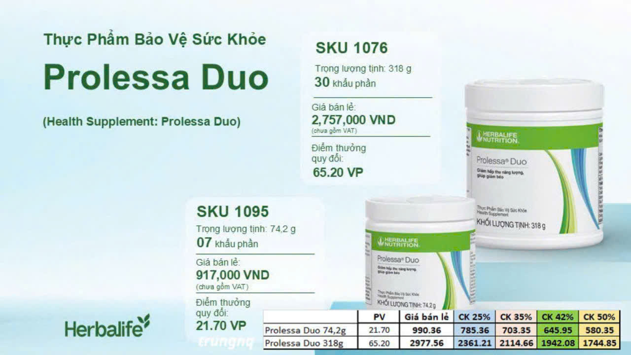 Prolessa Duo Herbalife 72,4g hỗ trợ giảm hấp thu năng lượng chất béo ...